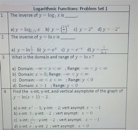 solved logarithmic functions problem set 1 the inverse of y