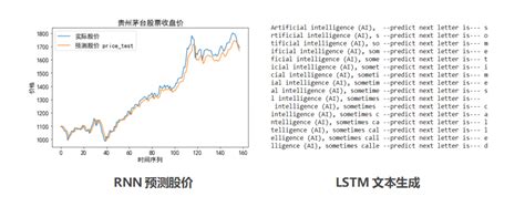 深度学习之神经网络 核心算法与项目实战 在线视频教程 CSDN程序员研修院