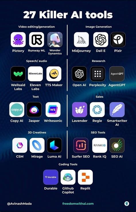 best ai tools finder on linkedin chatgpt nocodeautomation saas aitools bestaitools2025