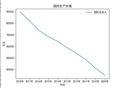 利用pandas读取excel表格，用matplotlib pyplot绘制直方图、折线图、饼图 随风彳亍 博客园