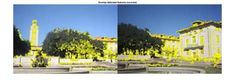 Estimating Homography W Ransac