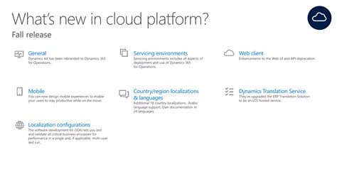 Ms Dynamics 365 Evolucion Ms Dynamics 365 Pptx Cloud Computing Internet