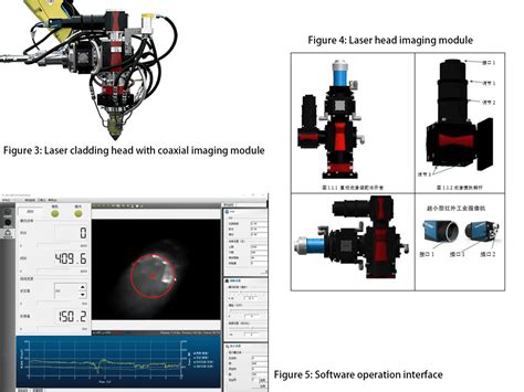 molten pool monitoring closed loop control system laser cladding