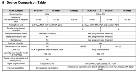 Pcm Switching To Pcm Audio Forum Audio Ti E E Support Forums