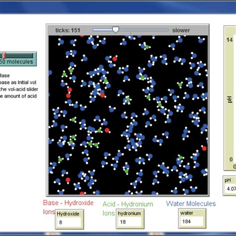 Acids Bases Titrations Netlogo Model Depiction Of Matter Added To The