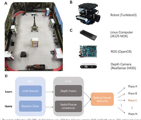 Figure 1 From Simple And Effective Visual Place Recognition Via Spiking