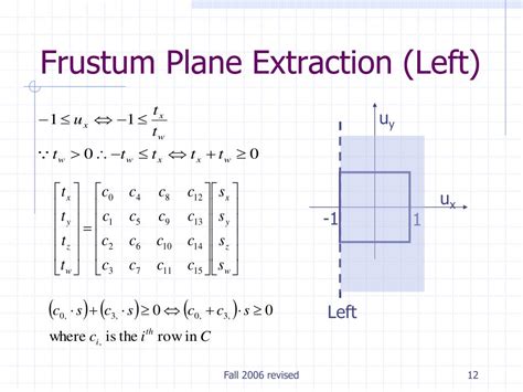 ppt frustum culling in opengl powerpoint presentation free download