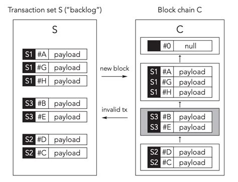 big data storage on the blockchain by david fdez medium
