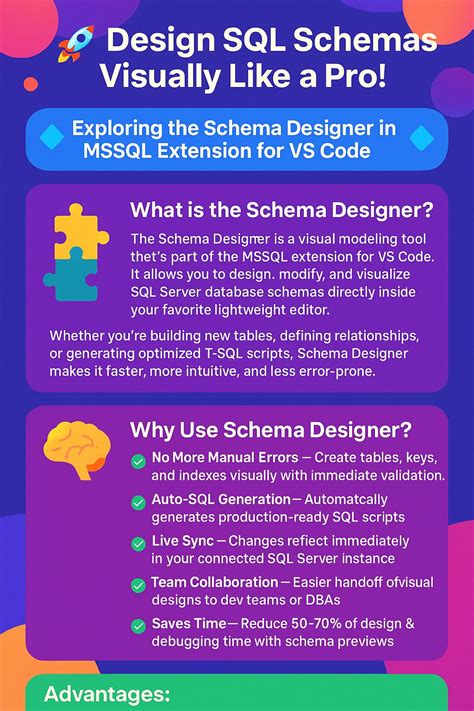 design sql server schemas visually with schema designer saiyyed