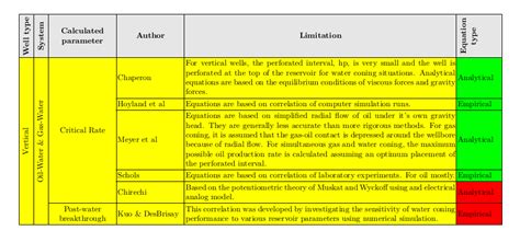 Tables With Center Alignment Of Vertical Text In Multirow Tex Latex