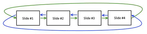Javascript Disable Wrap Around In Slidesjs Stack Overflow