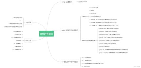 Rhcsa 重定向、vim、cut、group练习cut D F 1 4 Csdn博客 Rhcsa 重定向、vim、cut、group练习cut D F 1 4 Csdn博客