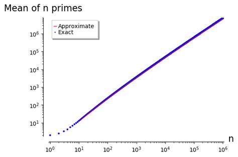 How Can We Find The Largest Prime Number Less Than A Given Number Quora
