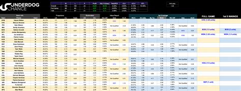 Mlb Computer Picks Today Free Baseball Predictions By Proven Model