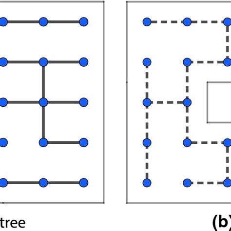 A Spanning Tree And A Crsf On A Square Grid Graph Approximating An