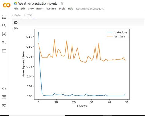 Memona Hafeez On Linkedin Deeplearning Neuralnetworks