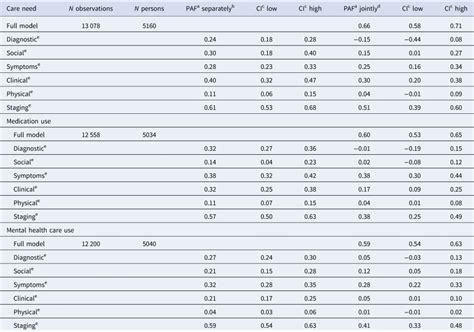 Context V Algorithm Evidence That A Transdiagnostic Framework Of