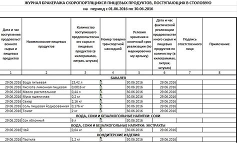 Журналы по санпину