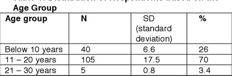 Table 1 From Sex Selection In Indonesia An Ethical And Legal Perspective Semantic Scholar