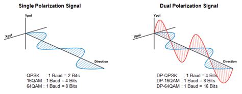 Interactive Introduction To Optical Digital Modulation · Shapescience