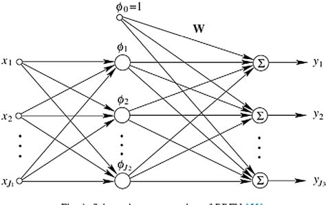 Figure 1 From Prediction Of Frictional Pressure Loss For Multiphase Flow In Inclined Annuli