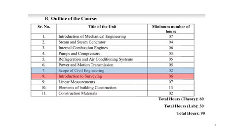 Introduction To Surveying Pptx
