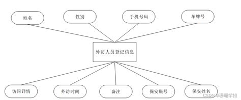 独有源码 Java Jsp小区保安管理系统的设计与实现k354r从不会做毕业设计到成功完成的过程与方法代码实现安保在线管理系统 Csdn博客