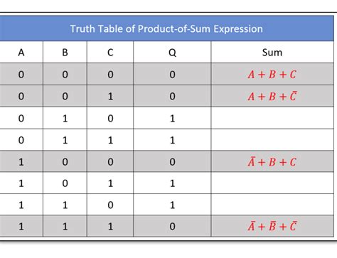 Table4 Electronics Lab Com