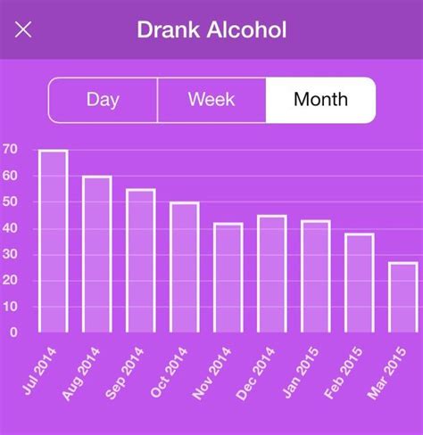 Learning To Master My Demons Scrolller