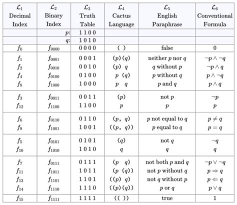 Differential Logic • 9 Inquiry Into Inquiry