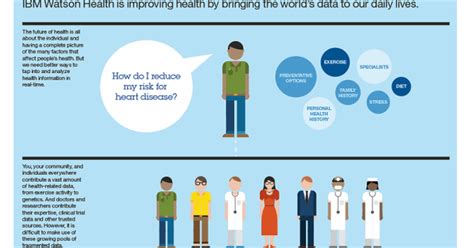 IBM Is Paving The Way For Watson Health Acquisitions And Deals