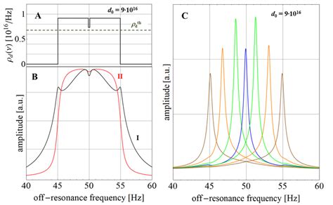 Fig S7 Comparison Between Simulated Raser Images And Imaging Based On