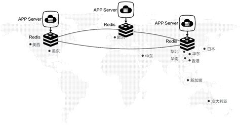 国内首家阿里云发布Redis全球多活版 51CTO