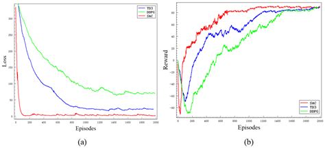 Sensors Free Full Text Autonomous Navigation By Mobile Robot With Sensor Fusion Based On