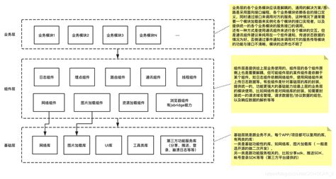 三层app架构的思考 手机app是三层体系结构吗 csdn博客