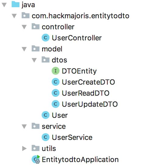 A Generic Dtos Mapping In Java How To Test By Alex Ilies Medium