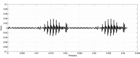 Common Mode Leakage Current In H5 Topology Download Scientific Diagram