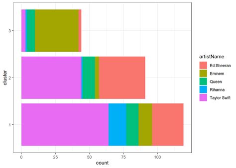 9 Cluster Analysis Marketing Analytics 2022