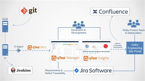 developing a testing strategy for devops success pdf