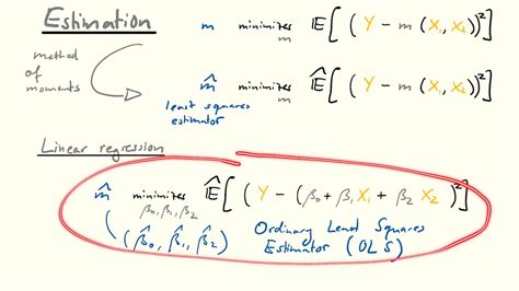 Linear Regression For Economists The Conditional Mean Function Cmf Youtube
