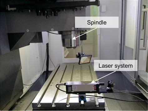 Measurement Of Geometric Error With The Laser Interferometer System