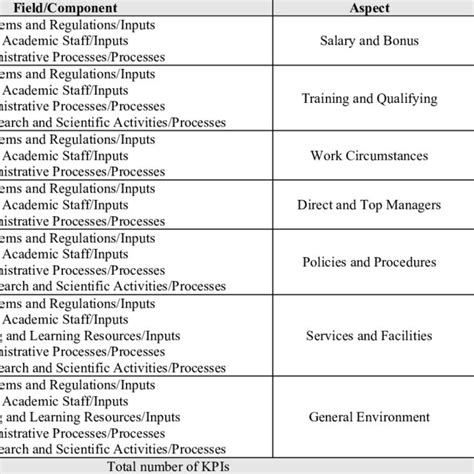 The Assessment Grades Of Ust Download Table