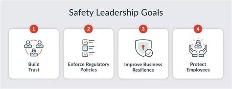 5 Keys To Strong Safety Leadership Company Buy In