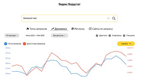 «Яндекс открыл доступ к Api «Вордстат Хабр