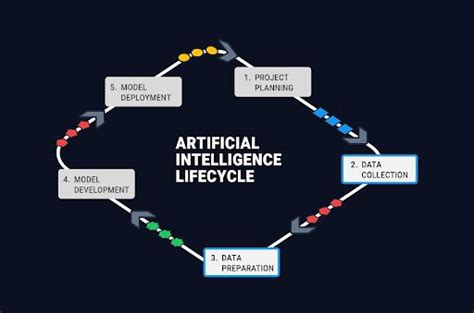 four technological solutions to improve data quality for ai initiatives