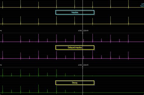 Comb Filter When You Think About It Everything Is A Filter Nico