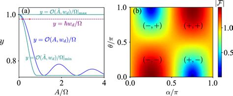 A Functions YoawdΩ And YℏwdΩ Whose Intersections Can