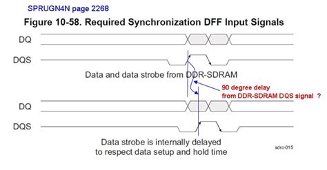 Dm Sdrc Data Strobe Timing Dll Cdl Processors Forum Processors Ti E E Support Forums