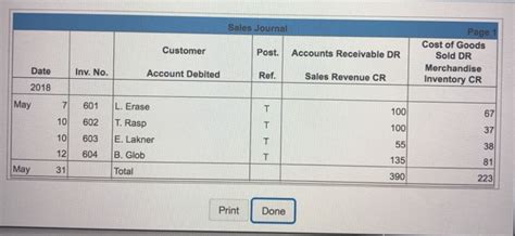 Solved The Sales And Cash Receipts Journals Of Reynolds Chegg
