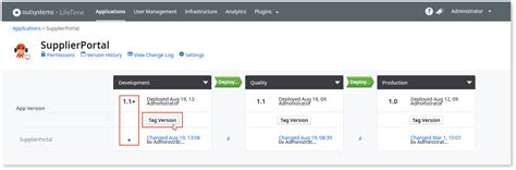 Alm In Outsystems Configuration Management Outsystems Best Practices